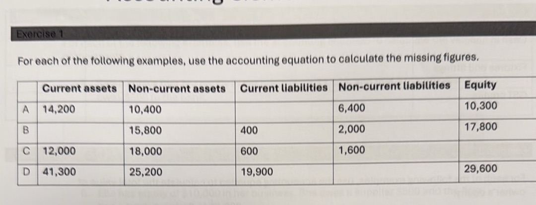 For each of the following examples, use the | StudyX