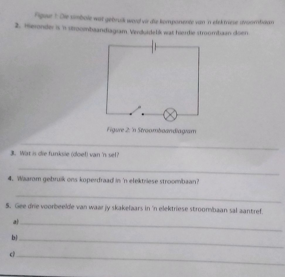 Figuur 1: Die simbole wat gebruik word vir