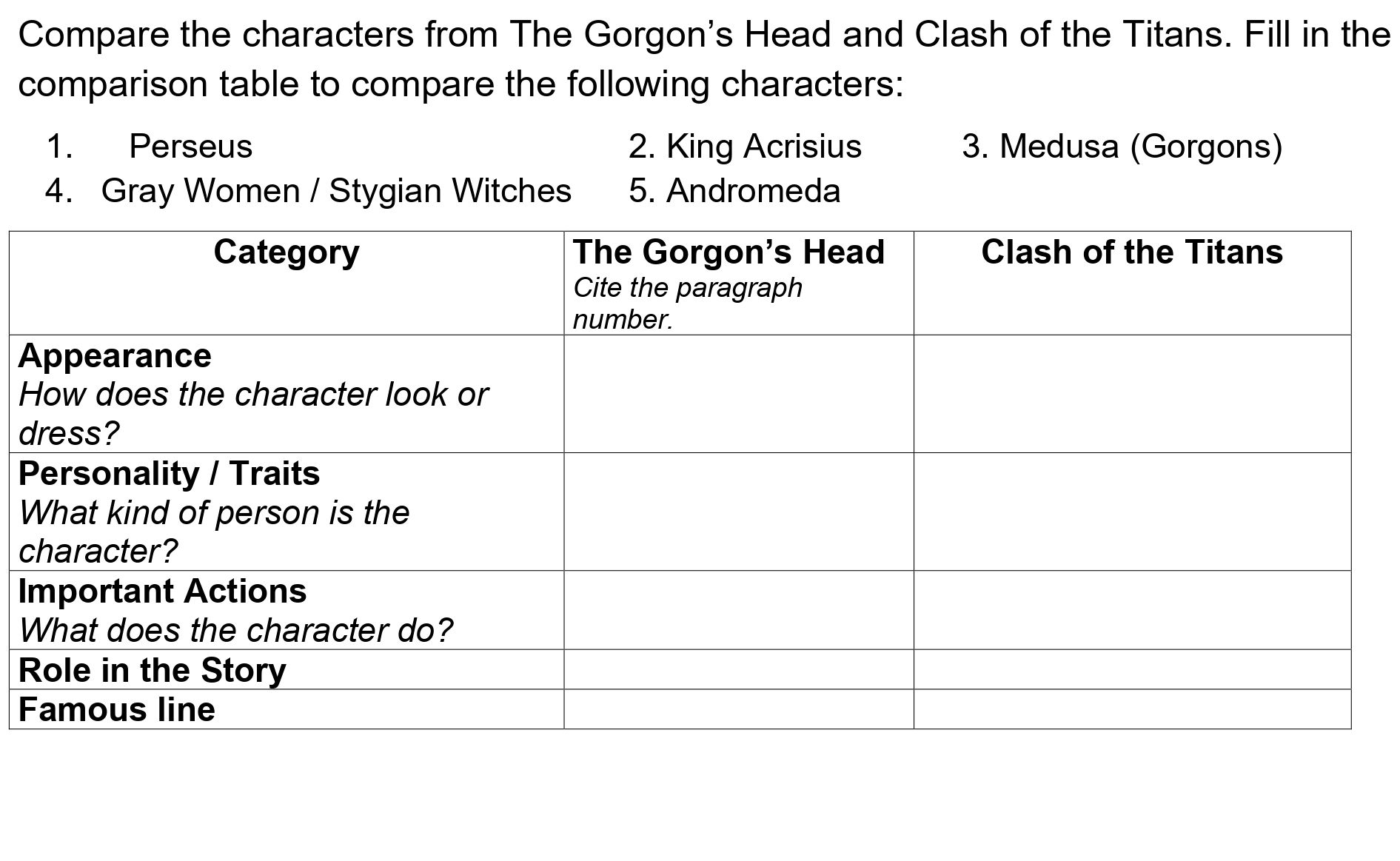 Compare the characters from The Gorgon's