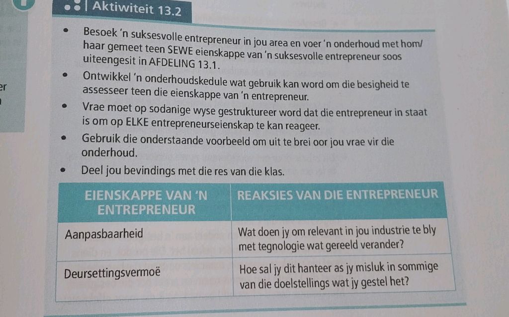 EIENSKAPPE VAN 'N ENTREPRENEUR | EIENSKAPPE | StudyX