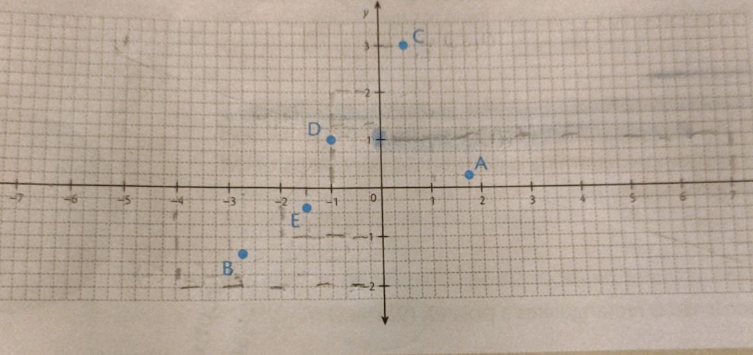 The image shows a coordinate plane with | StudyX