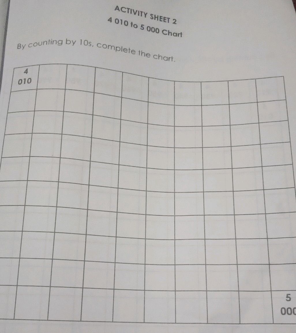 By counting by 10s, complete the chart. | | StudyX