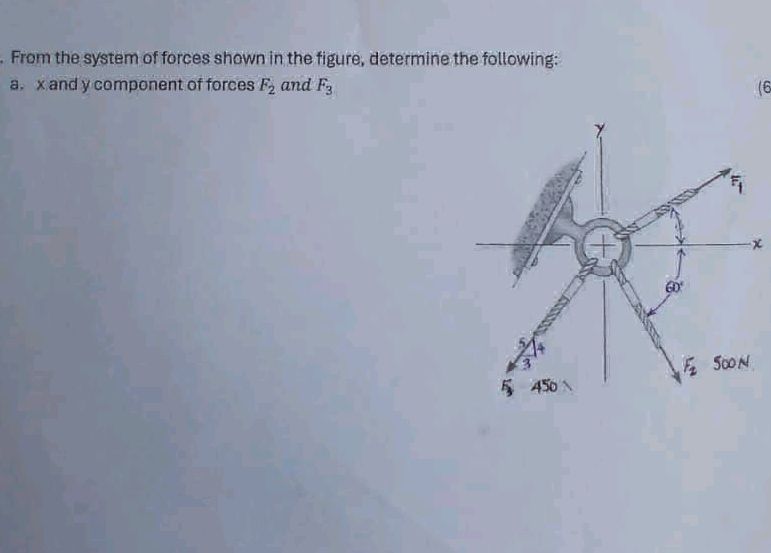 From the system of forces shown in the | StudyX