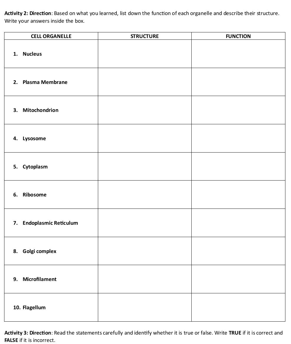 Activity 2: Direction: Based on what you | StudyX