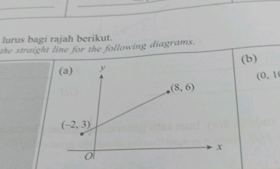 the straight line for the following | StudyX