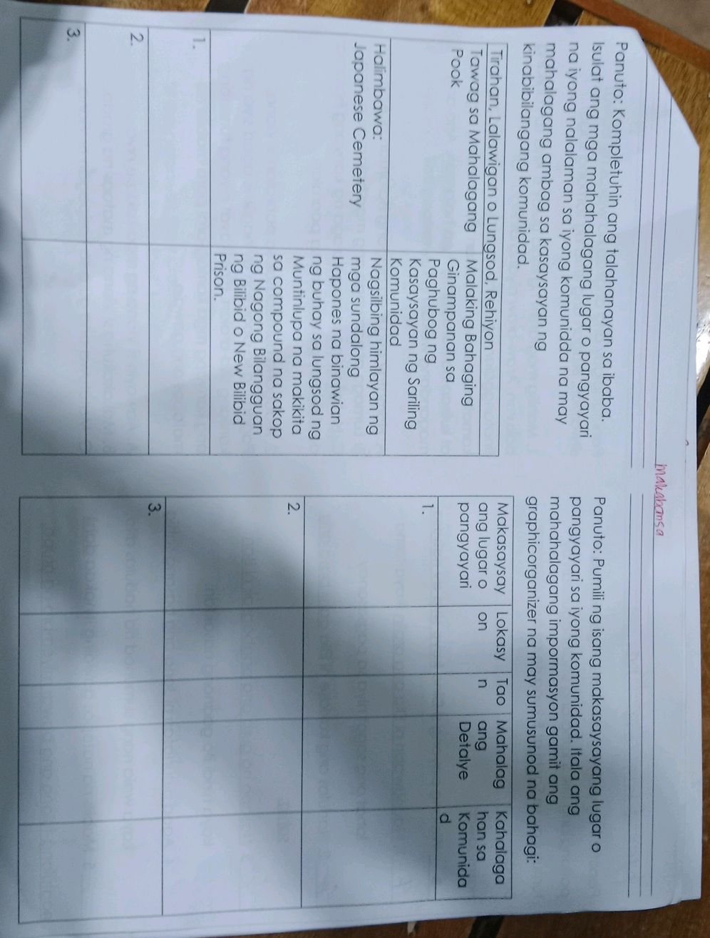 Panuto: Kompletuhin ang talahanayan sa | StudyX