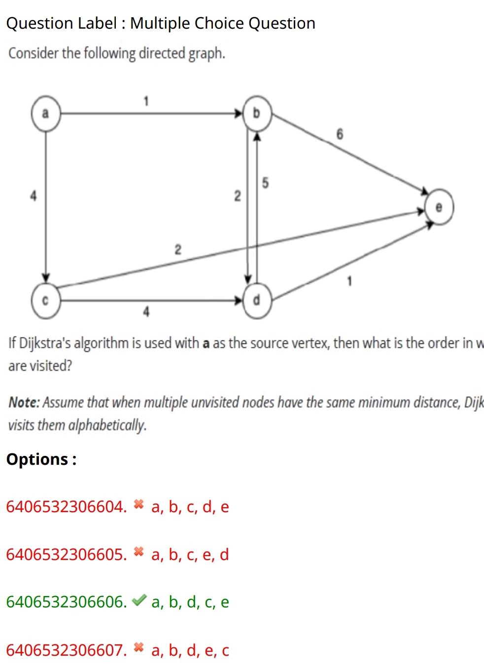 Consider the following directed graph. If | StudyX