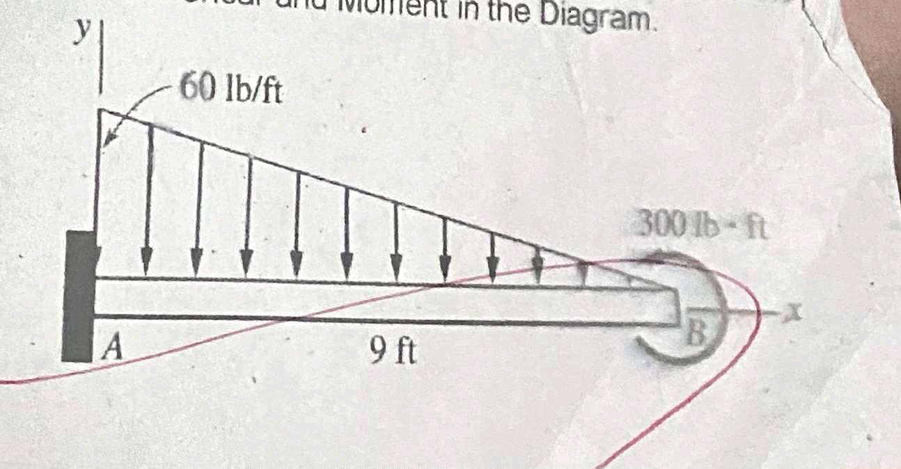 Determine the shear and moment in the | StudyX