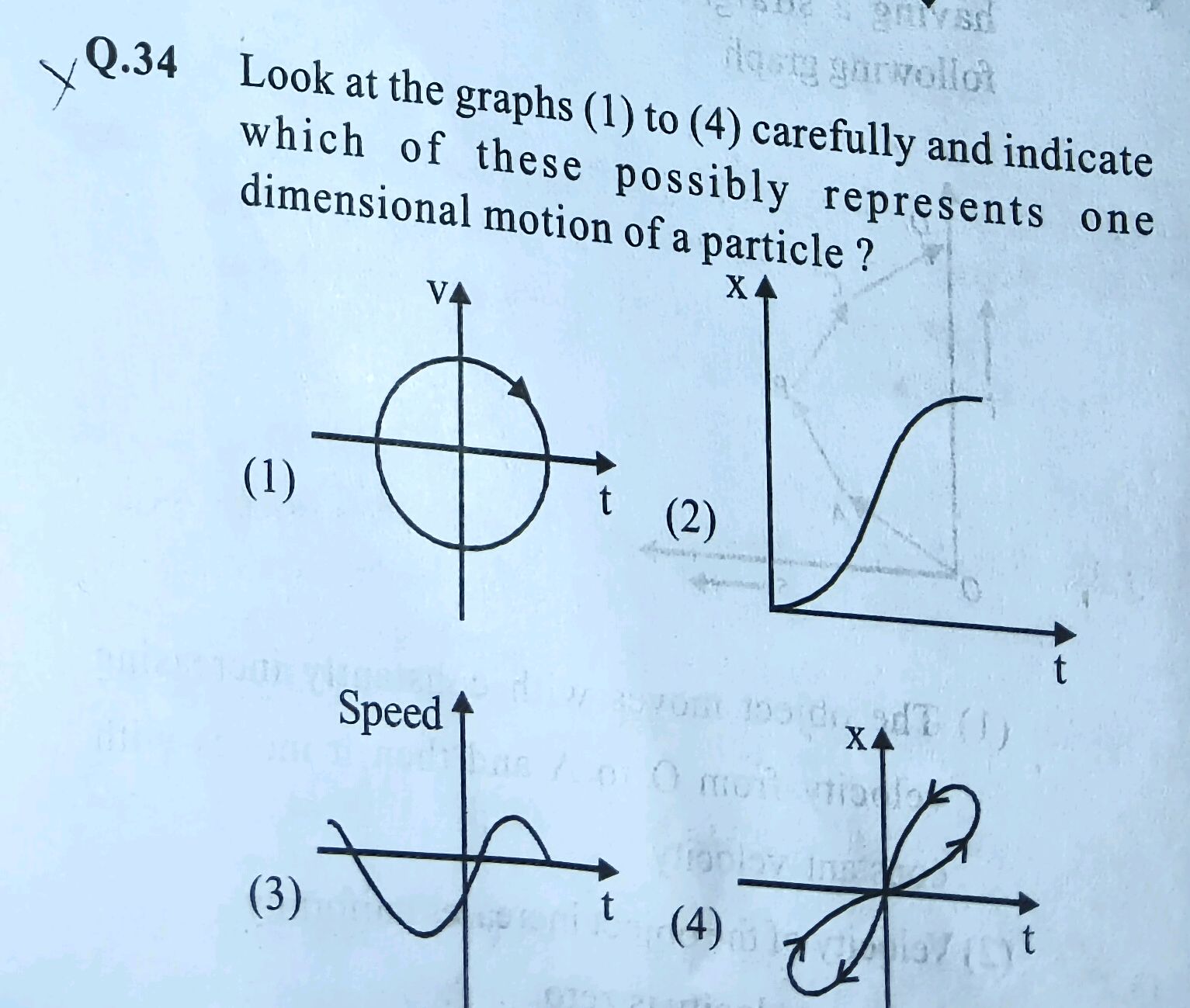 Look at the graphs (1) to (4) carefully and