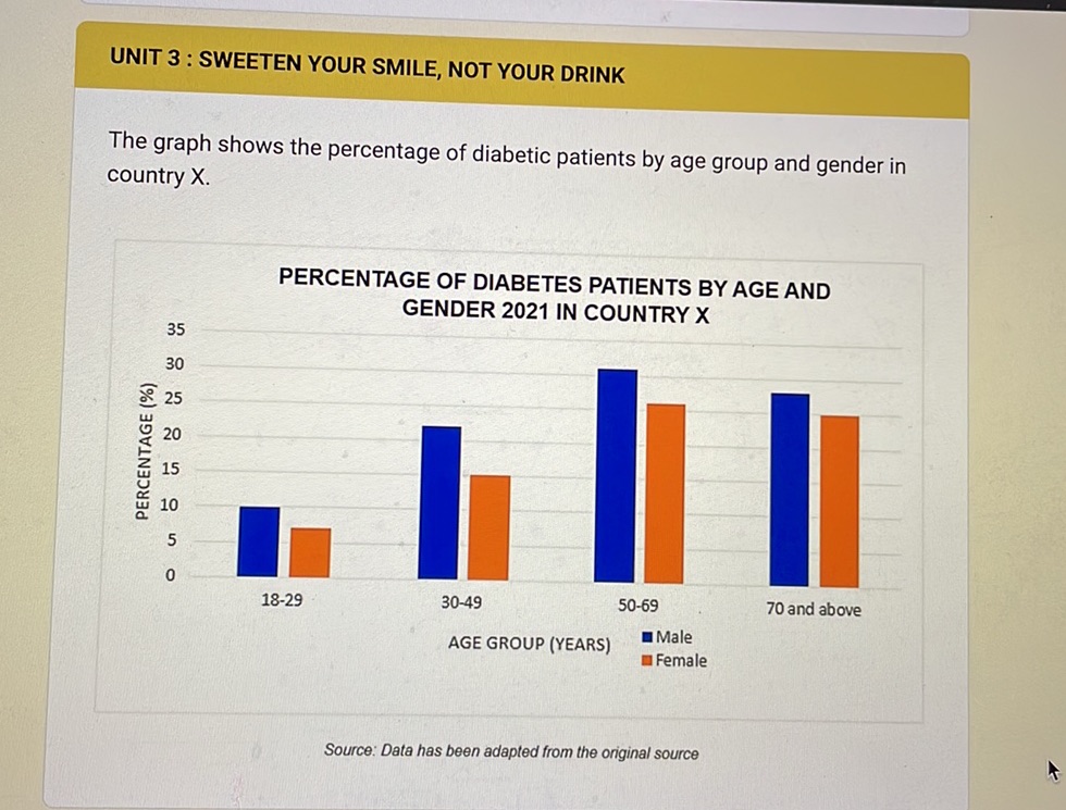 UNIT 3 : ITEM 2 Among the following | StudyX