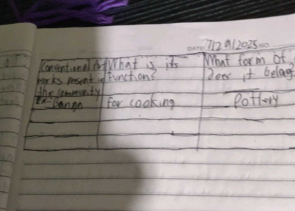 | Conventional Art | What is its function? | | StudyX