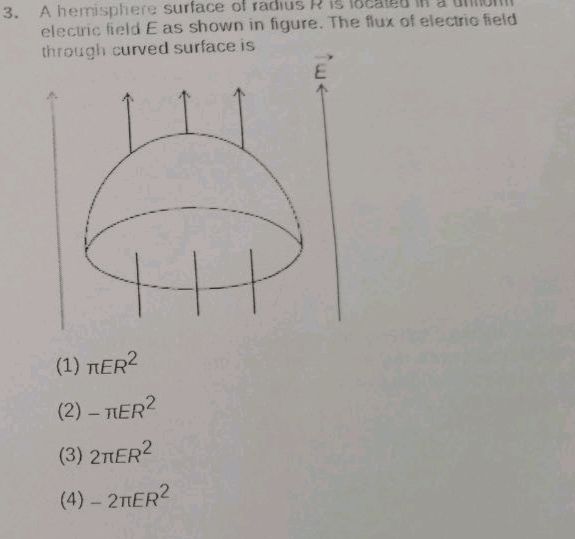 A hemisphere surface of radius R is located