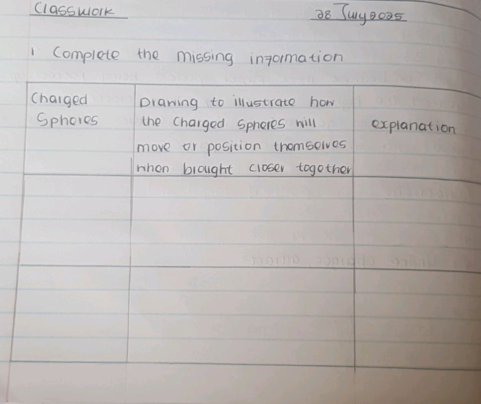 Complete the missing information | Charged | StudyX