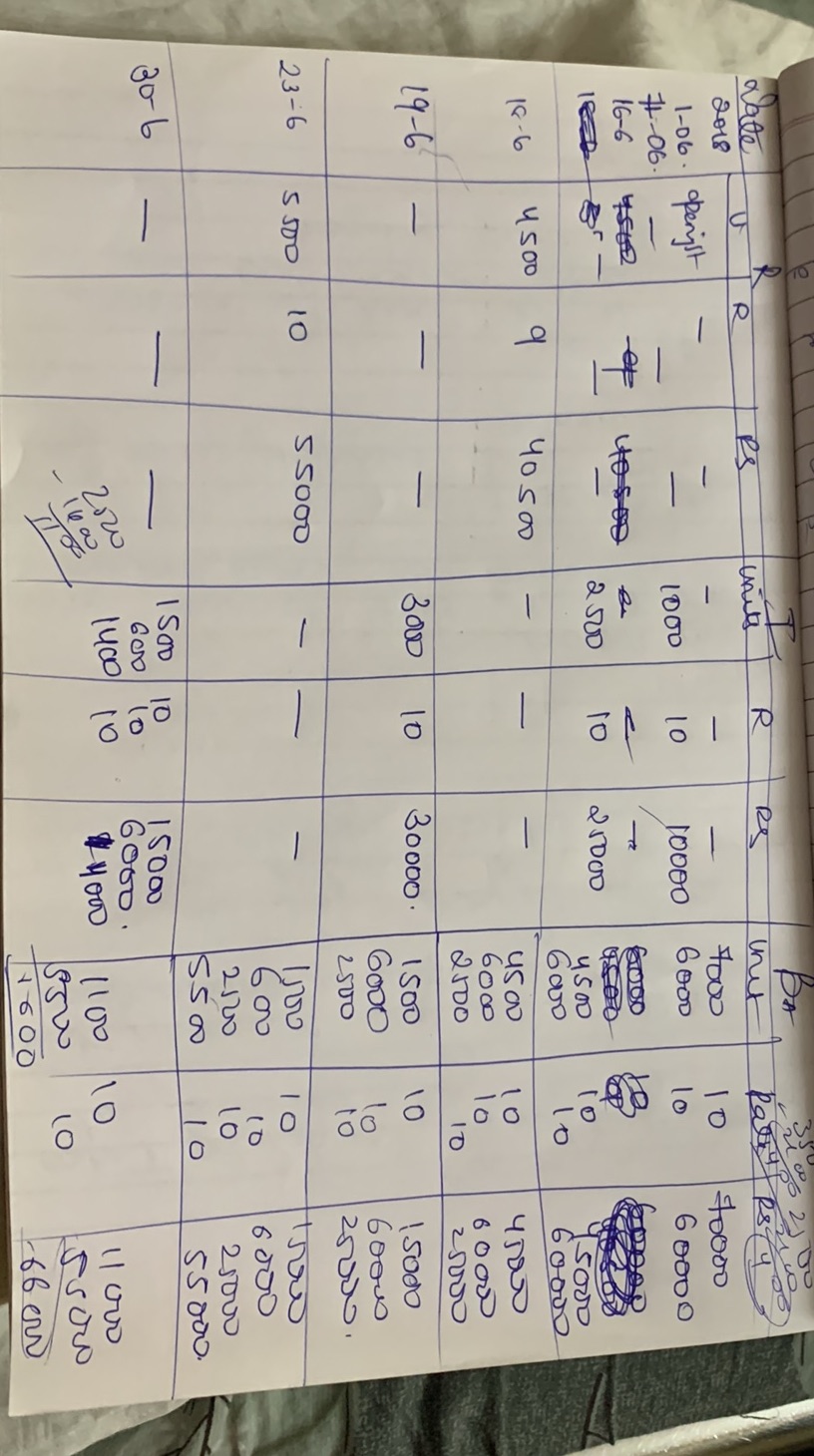 Date | R | Rs | Units | R | Rs | Units | Dr