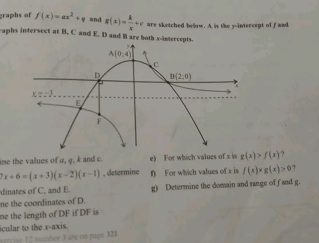 Given the graphs of $f(x) = ax^2 + q$ and