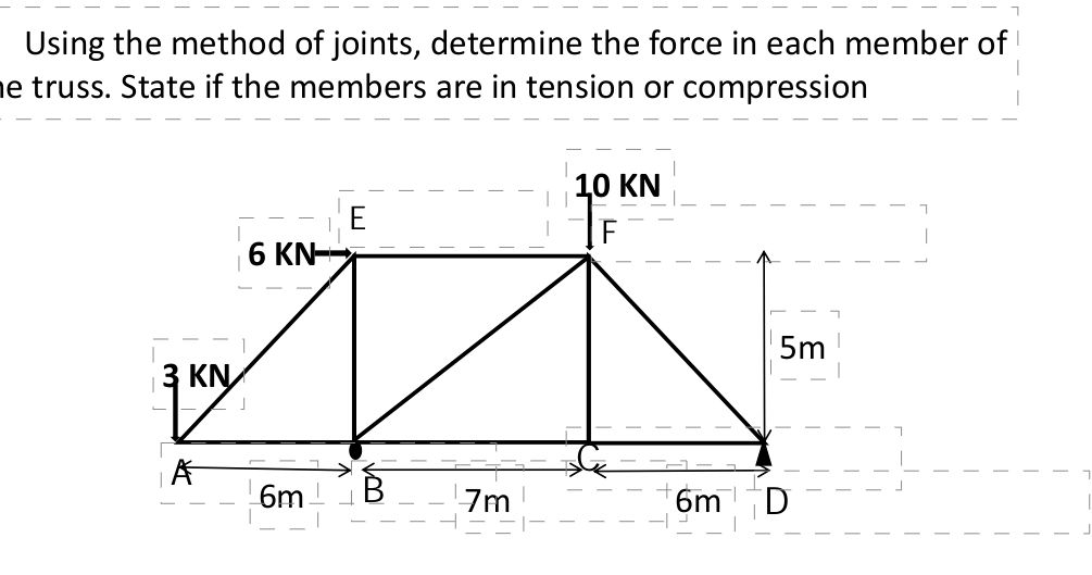 Using the method of joints, determine the | StudyX