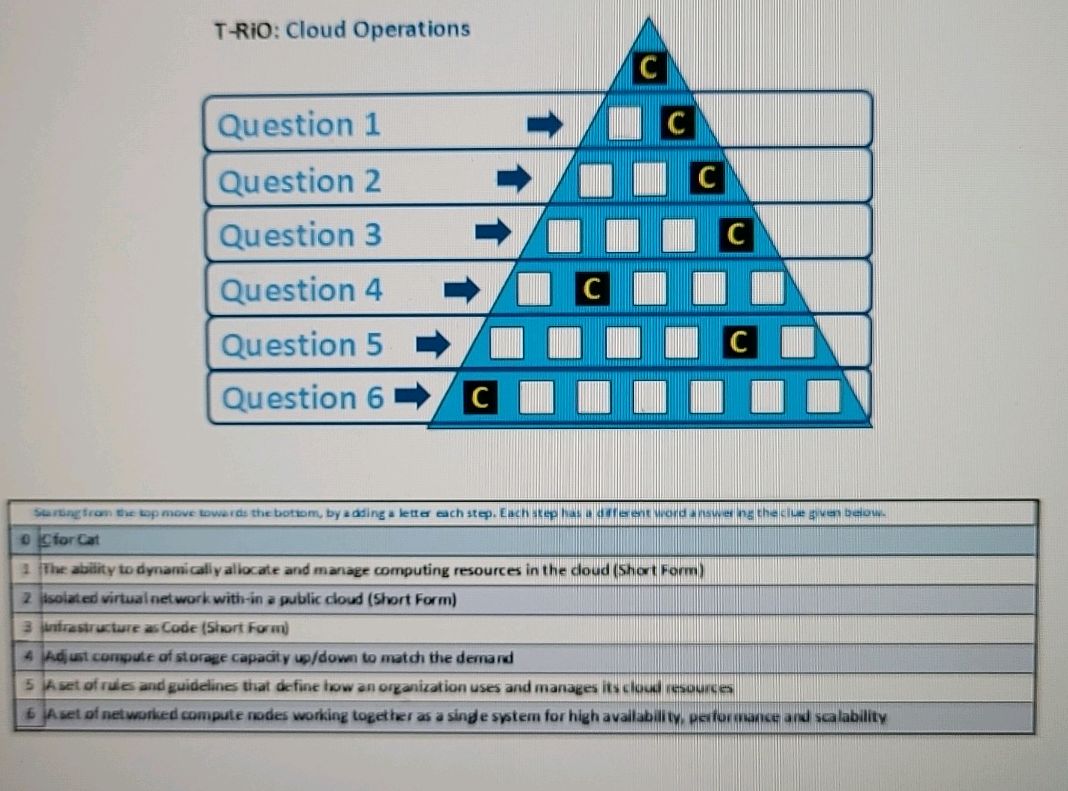 Question 1 Question 2 Question 3 Question 4 | StudyX