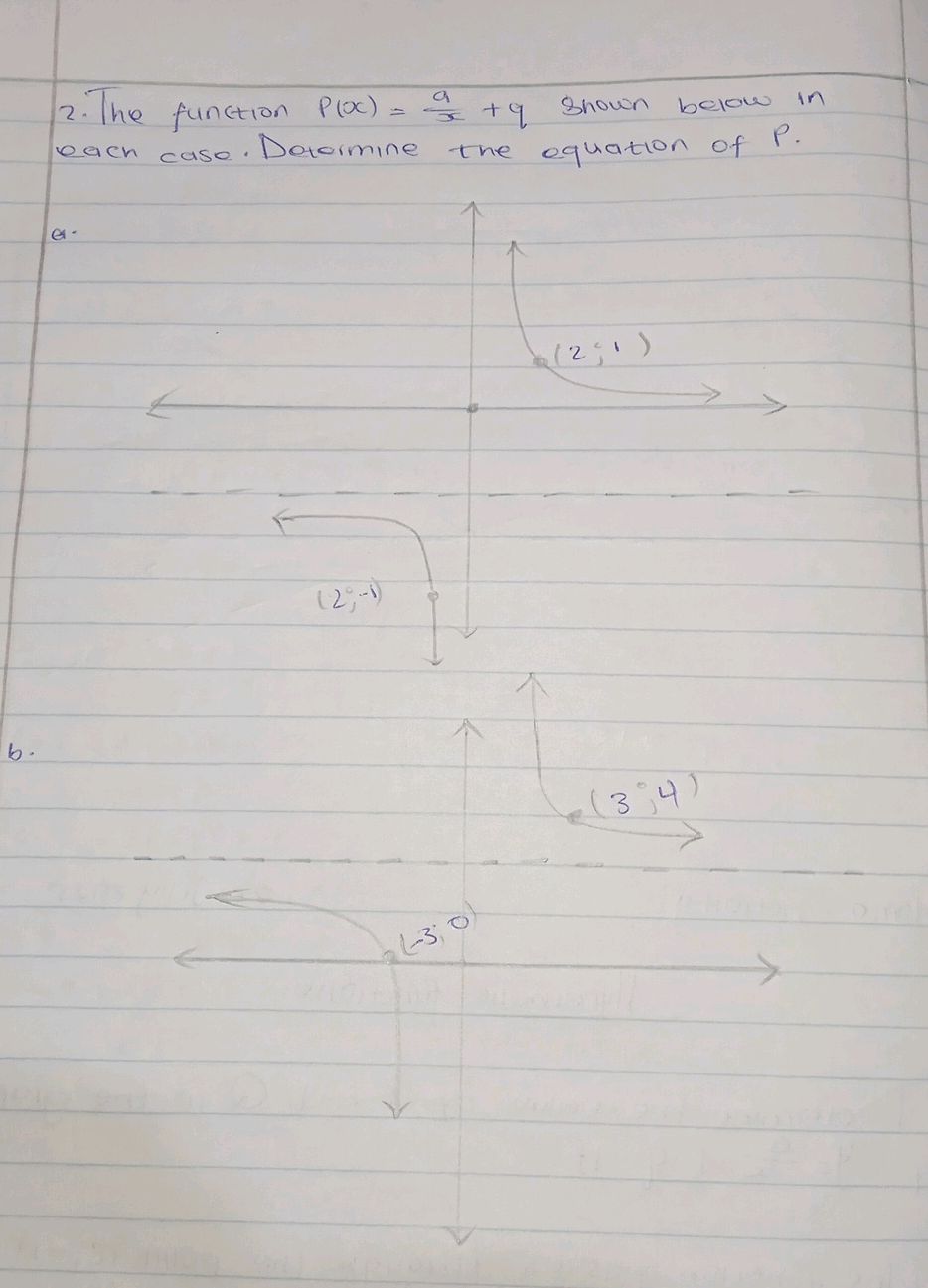 The function $P(x) = {a}{x} + q$ shown below