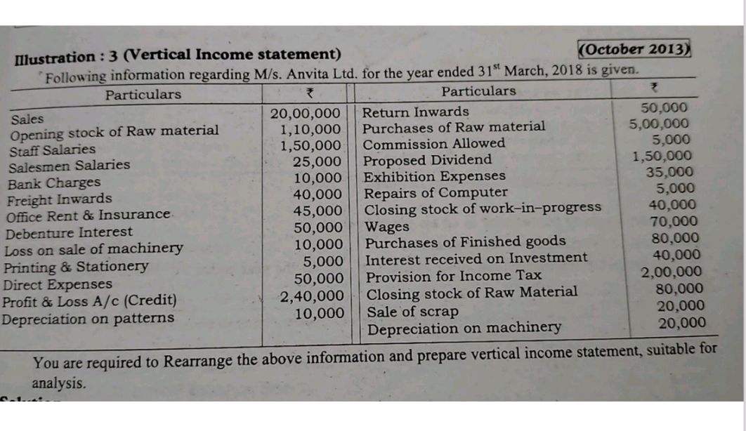 Illustration: 3 (Vertical Income statement) | StudyX