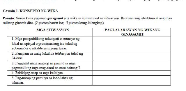 Gawain 1. KONSEPTONG WIKA Panuto: Suriin | StudyX