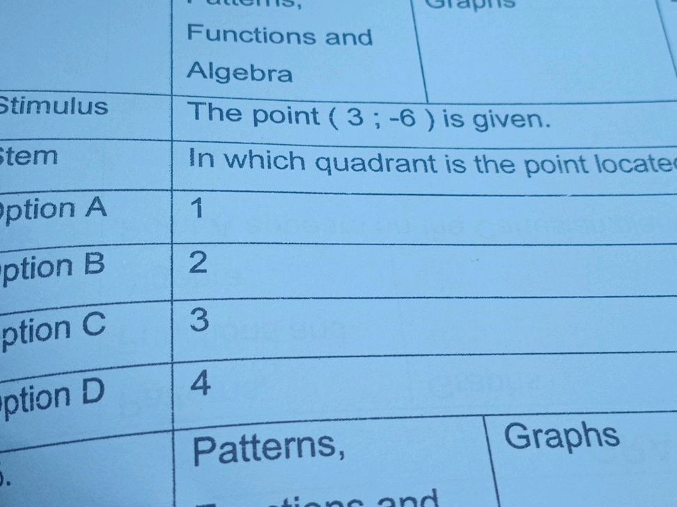 The point (3; -6) is given. In which | StudyX