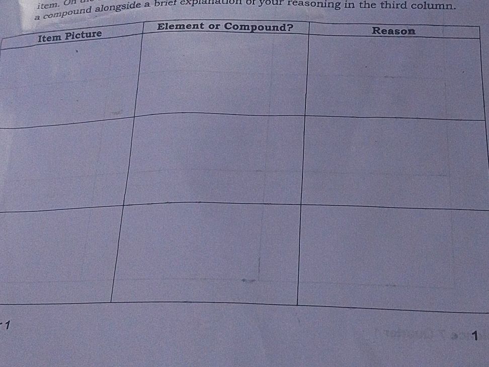 Item Picture | Element or Compound? | Reason | StudyX
