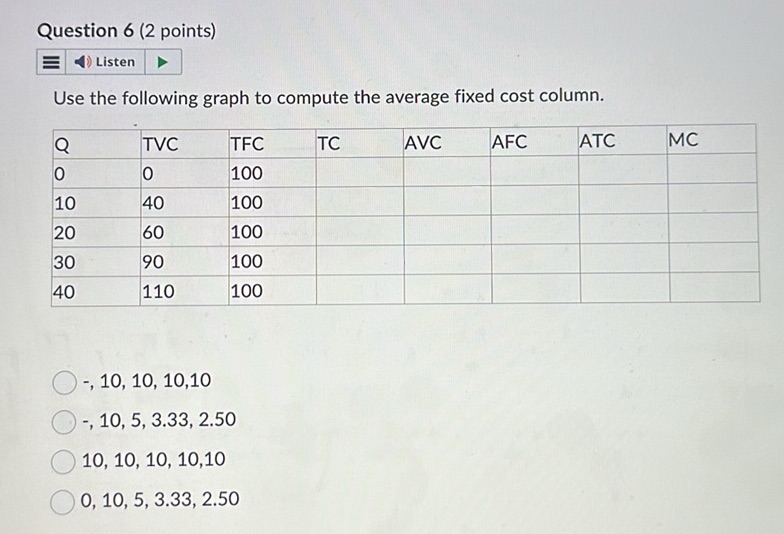 Use the following graph to compute the | StudyX