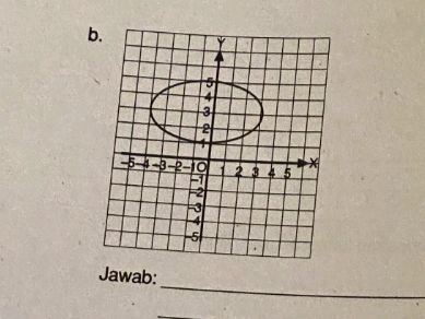 The image shows an ellipse on a coordinate | StudyX