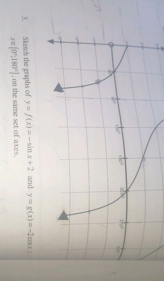 3. Sketch the graphs of $y = f(x) = -sin x + | StudyX