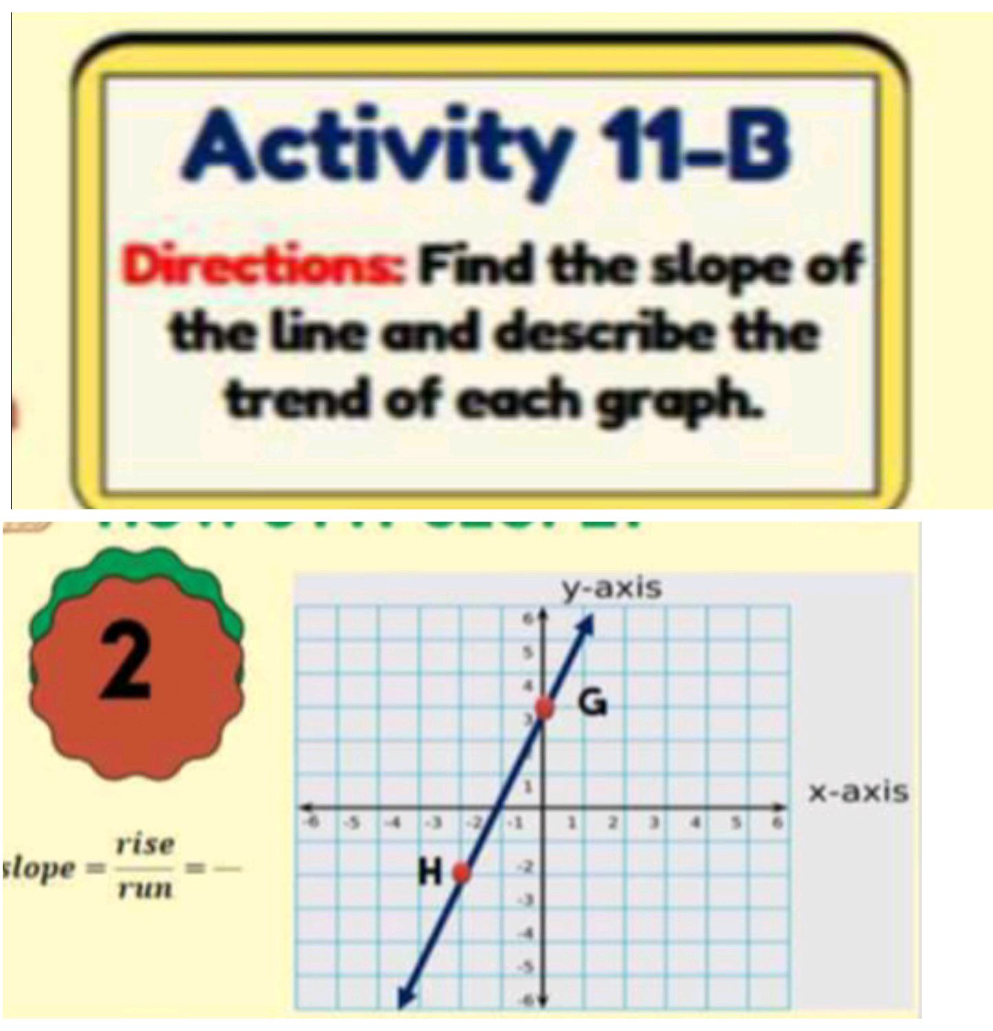 Directions: Find the slope of the line and | StudyX
