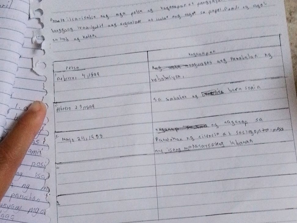 Panuto: iisa-isahin ang mga petsa ng | StudyX