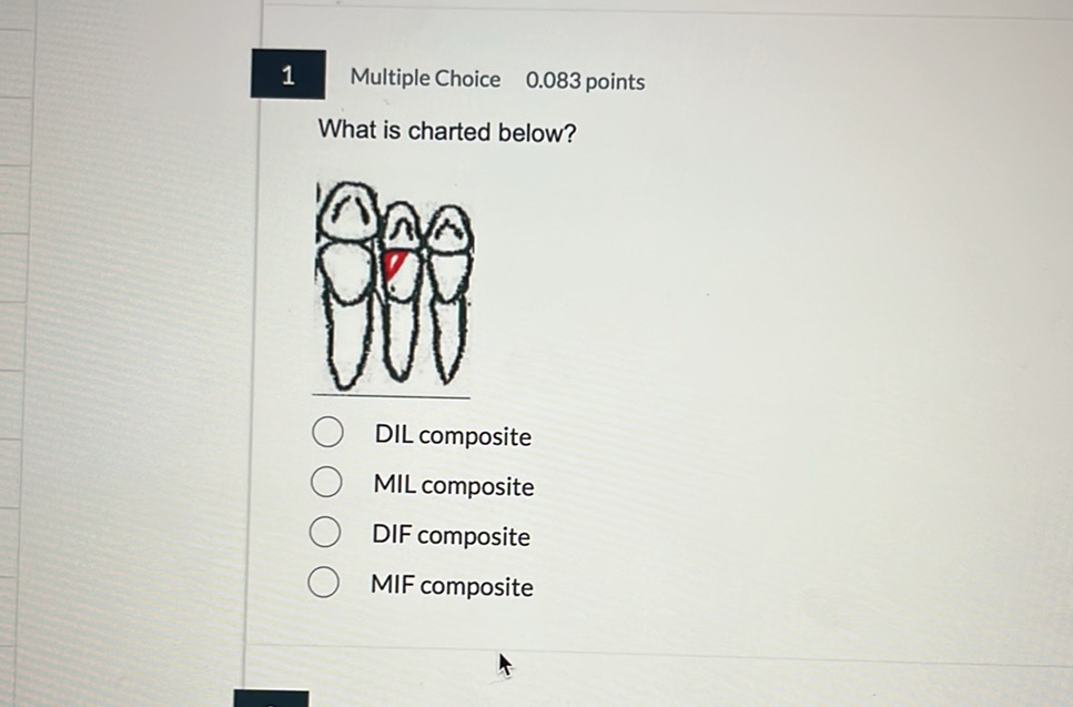 What is charted below? DIL composite MIL
