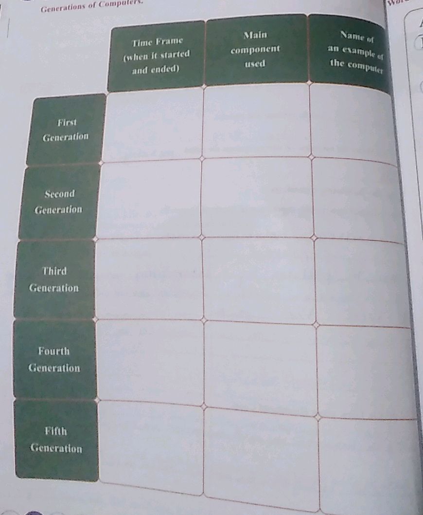 Generations of Computers. | Generation | | StudyX
