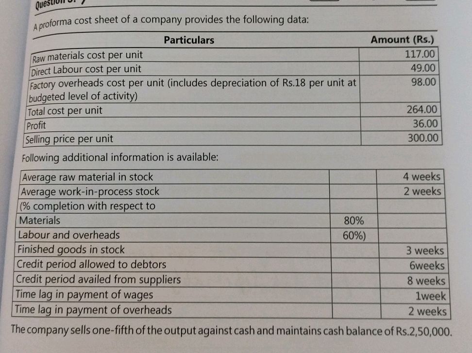 A proforma cost sheet of a company provides | StudyX