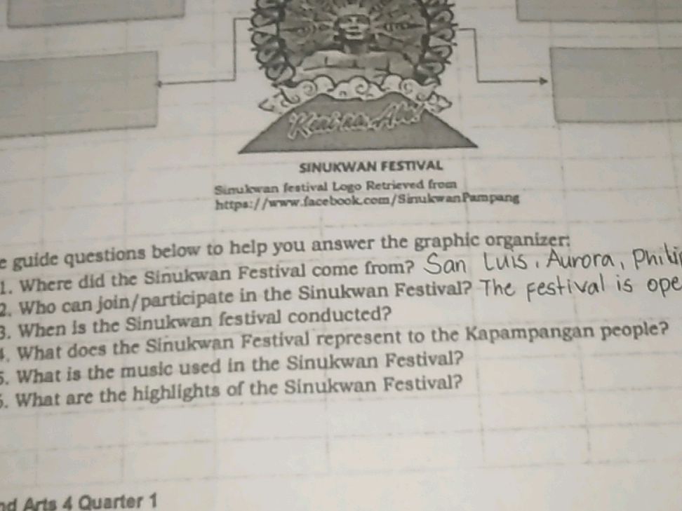 Where did the Sinukwan Festival come from? | StudyX