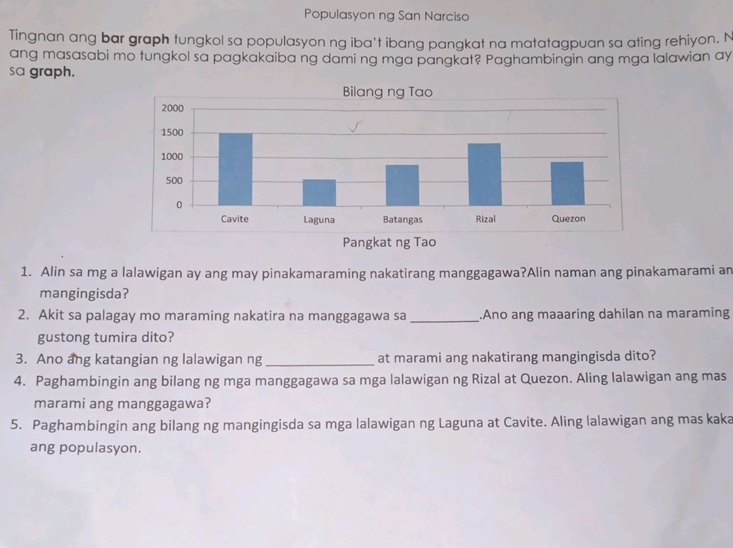 Tingnan ang bar graph tungkol sa populasyon