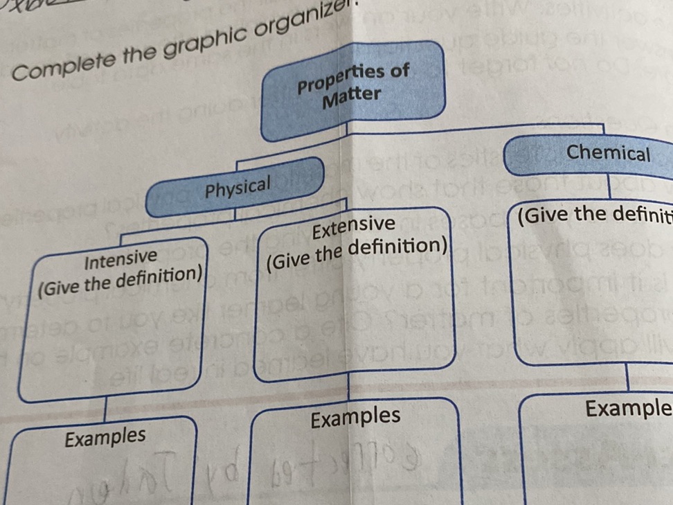 Complete the graphic organizer. Properties | StudyX