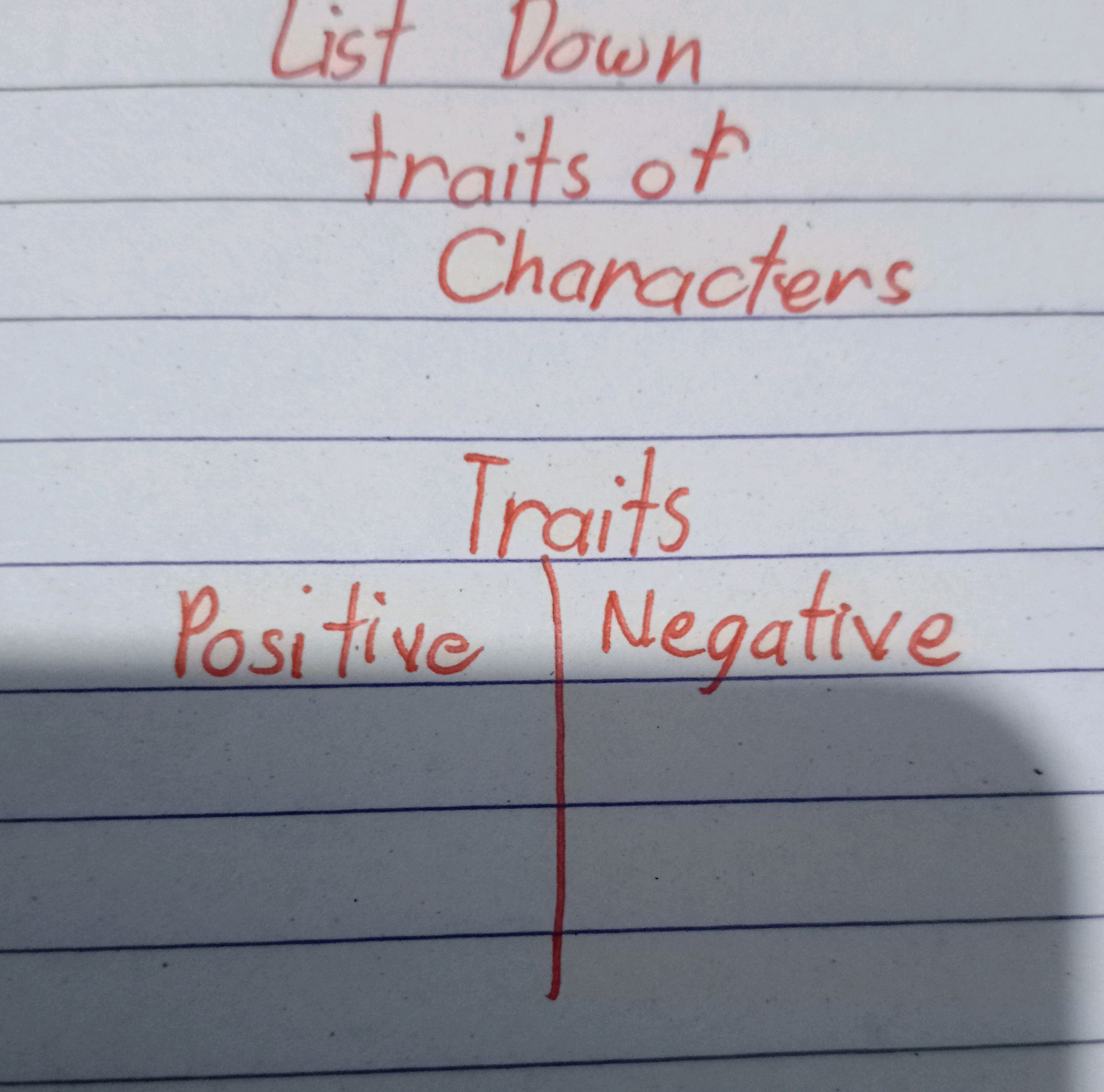 List Down traits of Characters | Traits | | | StudyX