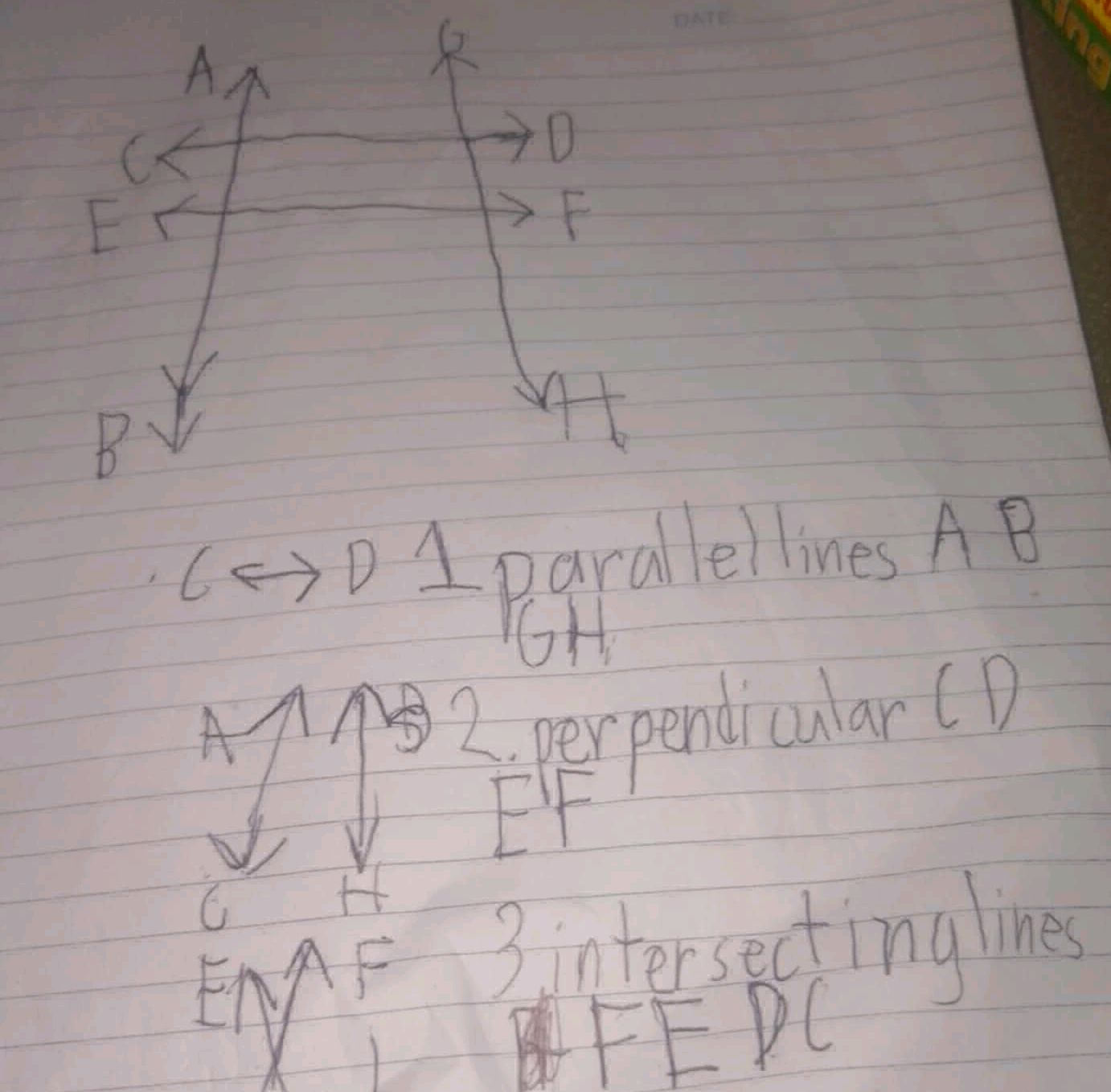 1 parallellines AB GH 2. perpendicular CD EF