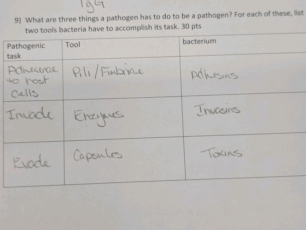 9) What are three things a pathogen has to
