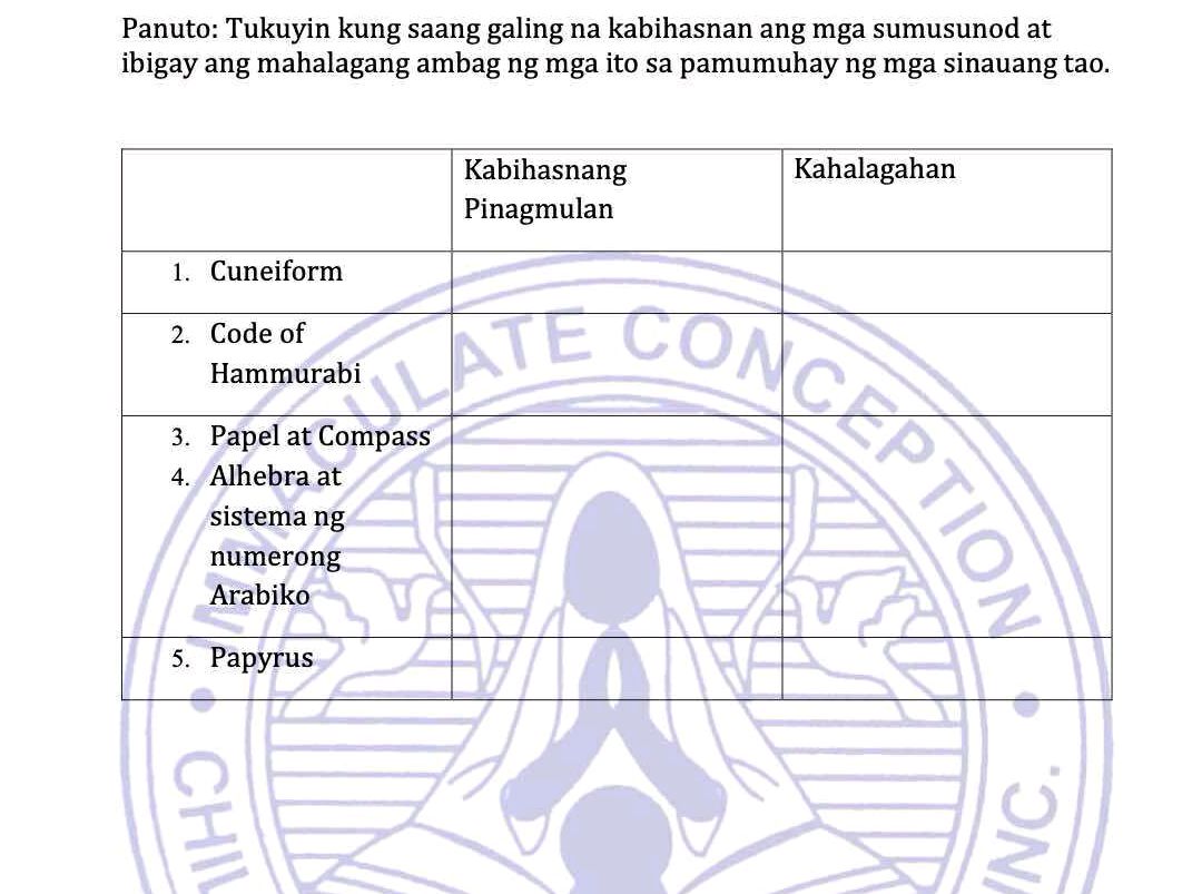 Panuto: Tukuyin kung saang galing na | StudyX