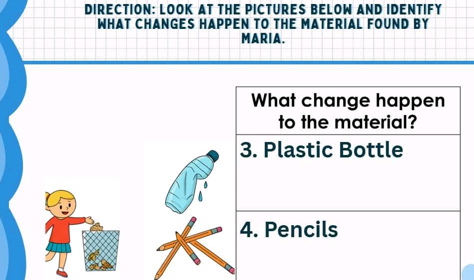 DIRECTION: LOOK AT THE PICTURES BELOW AND | StudyX