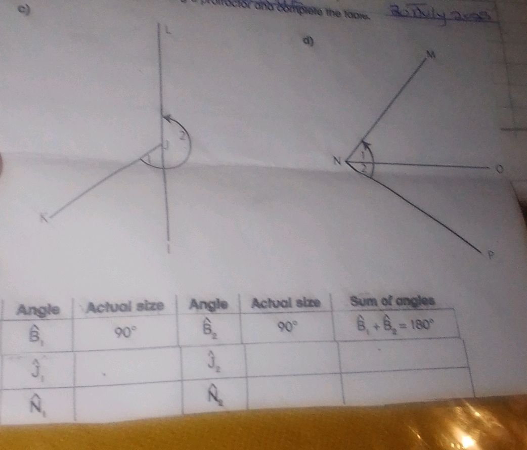and complete the table. | Angle | Actual