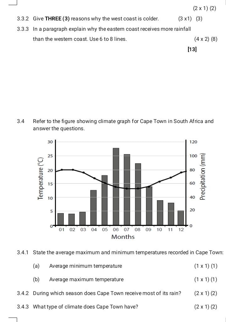 QUESTION 3 3.1 Study the climate graphs