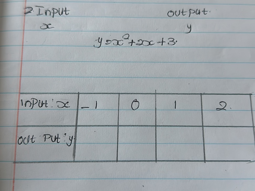 2. Input $x$ output. $y$ $y = x^2 + 2x + | StudyX