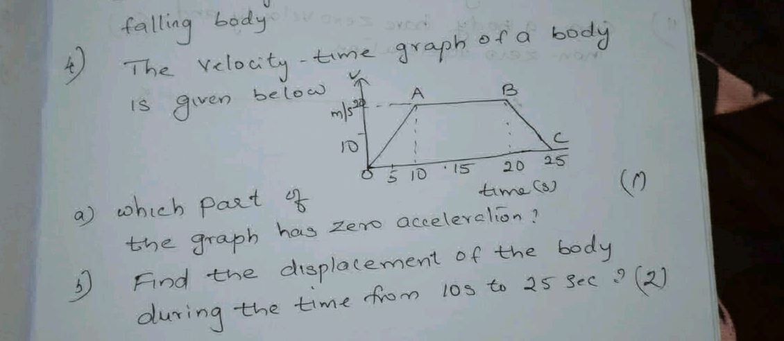 4) The velocity-time graph of a body is