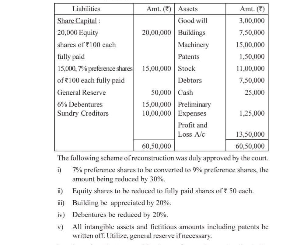 The following table shows the liabilities | StudyX
