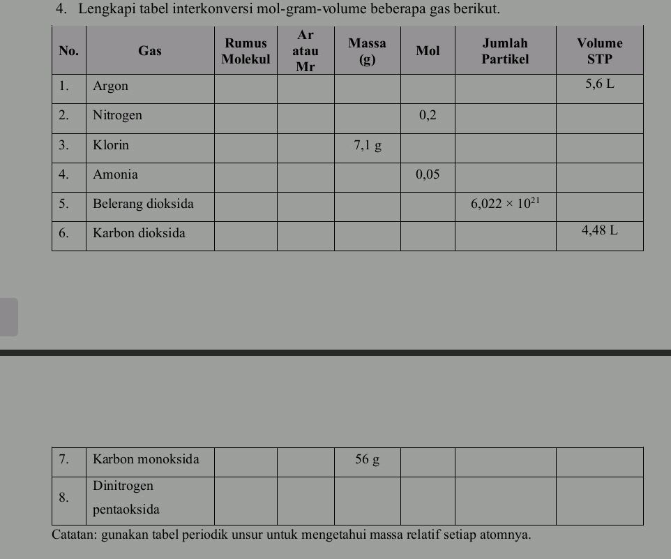 4. Lengkapi tabel interkonversi | StudyX