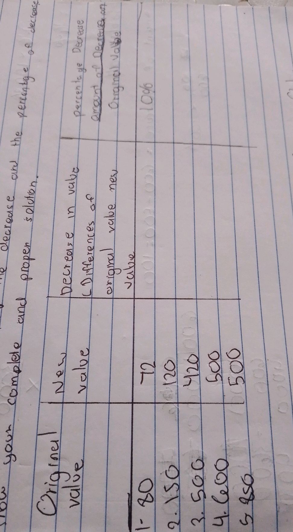 Original value | New value | Decrease in | StudyX