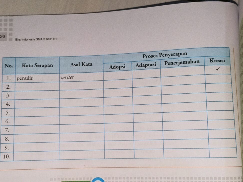 Complete the following table: | No. | Kata | StudyX